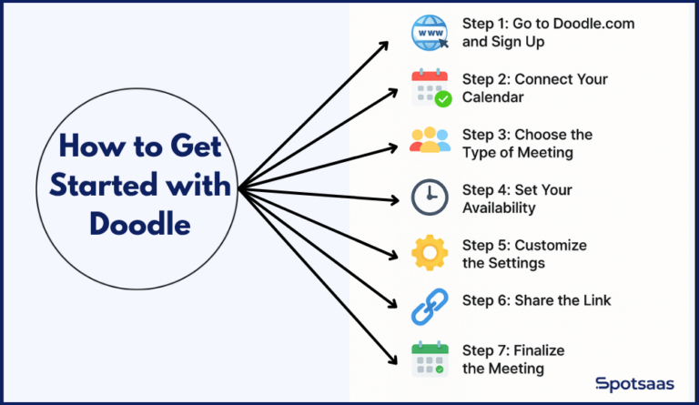 How to Use Doodle Polls for Fast, Group Scheduling 2026 Guide