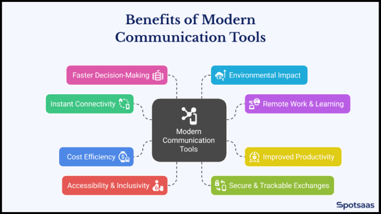 What is Communication Technology? 5 Communication Technology Examples