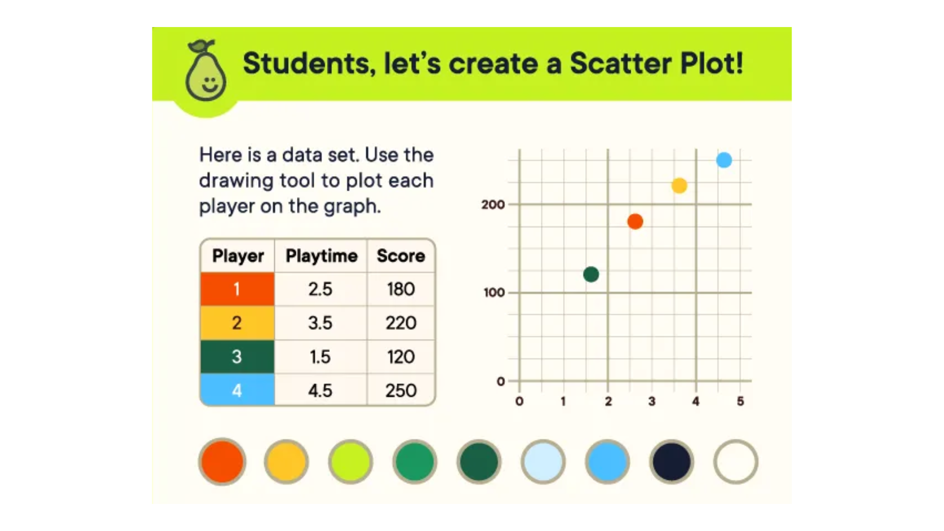 Using Pear Deck for Interactive Classroom Presentations: A Step-by-Step ...