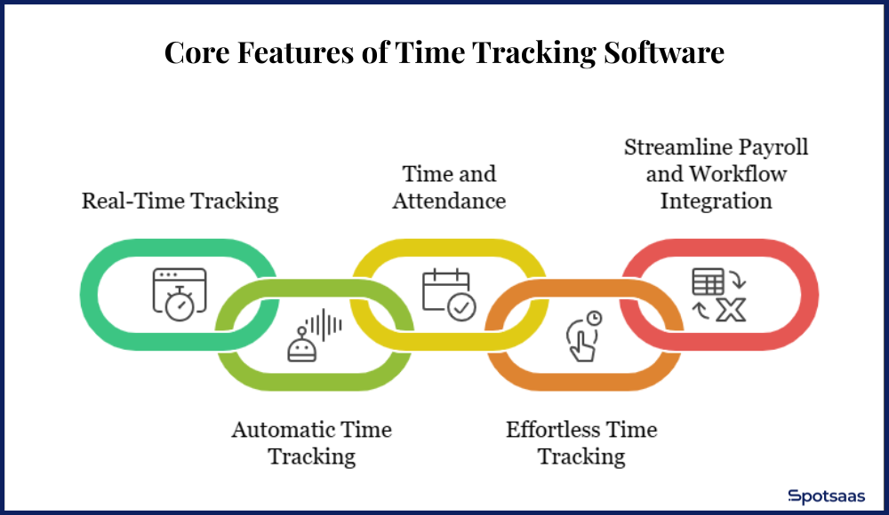 Best Time Tracking Software for Startups: Top 5 Time Tracking Tools and ...